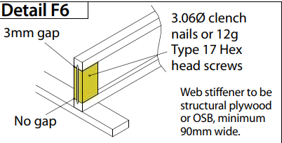 I Beam Web Stiffeners 90x21 2400mm (To suit all 52mm I Beams) - Walker Bros